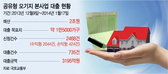 금리 상승 압박 고조. 올해는 버틸 수 없다. > 자유게시판 | 두승산밑꿀벌집